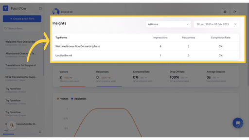 Formflow Quickstart: Overview of the platform | Formflow