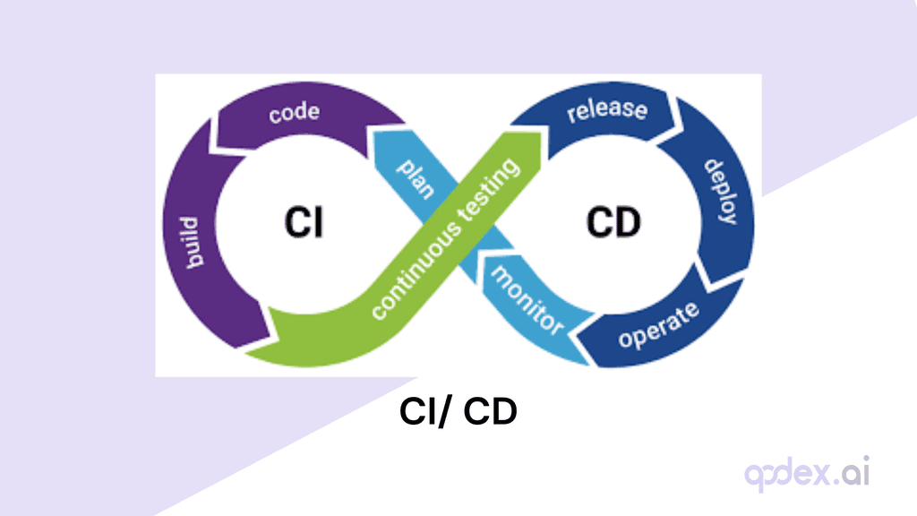 Top 15 Free Software Testing Tools in 2025 - Qodex.ai
