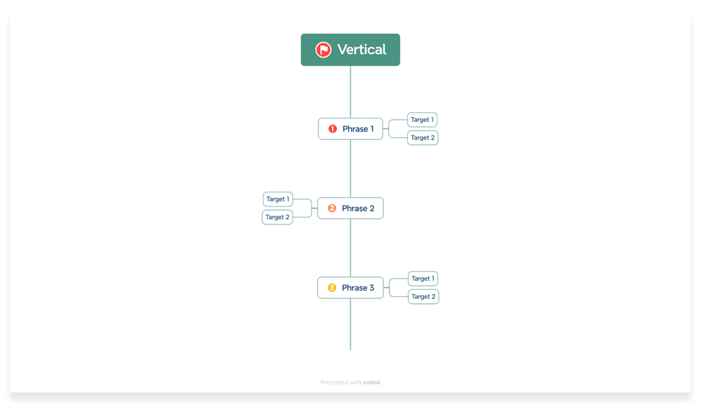 Xmind Timeline: Introduction and Templates