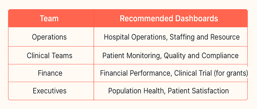 10 Healthcare Dashboard Examples + Key Metrics To Track in 2025