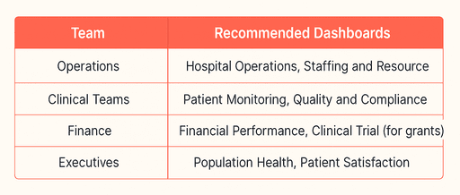 10 Healthcare Dashboard Examples + Key Metrics To Track in 2025