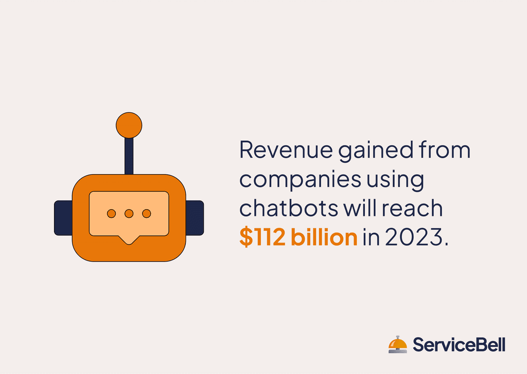 53 Chatbot Statistics For 2024: Usage, Demographics, Trends - Rep.ai ...