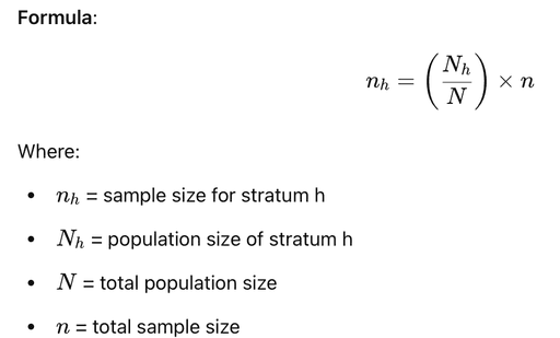 Stratified Random Sampling: A Complete Guide with Definition, Method ...