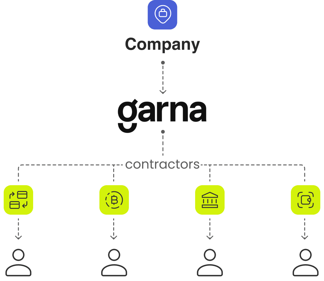 Garna - Global Payroll Solutions for your business