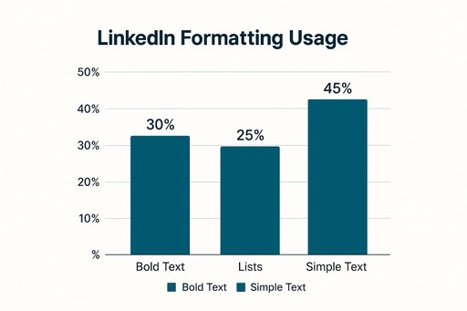 How Do We Bold Words in LinkedIn Post? Easy Formatting Tips