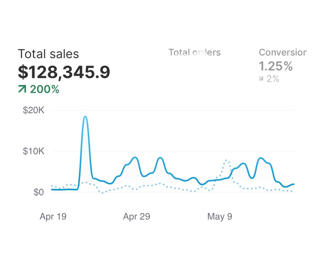Winning Hunter - All-In-One Ecommerce Spytool