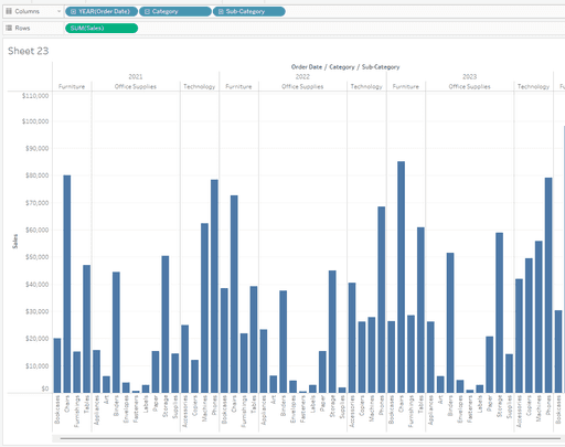 Telling a data story with dashboards in Tableau