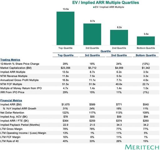 Meritech Software Pulse - Meritech Capital
