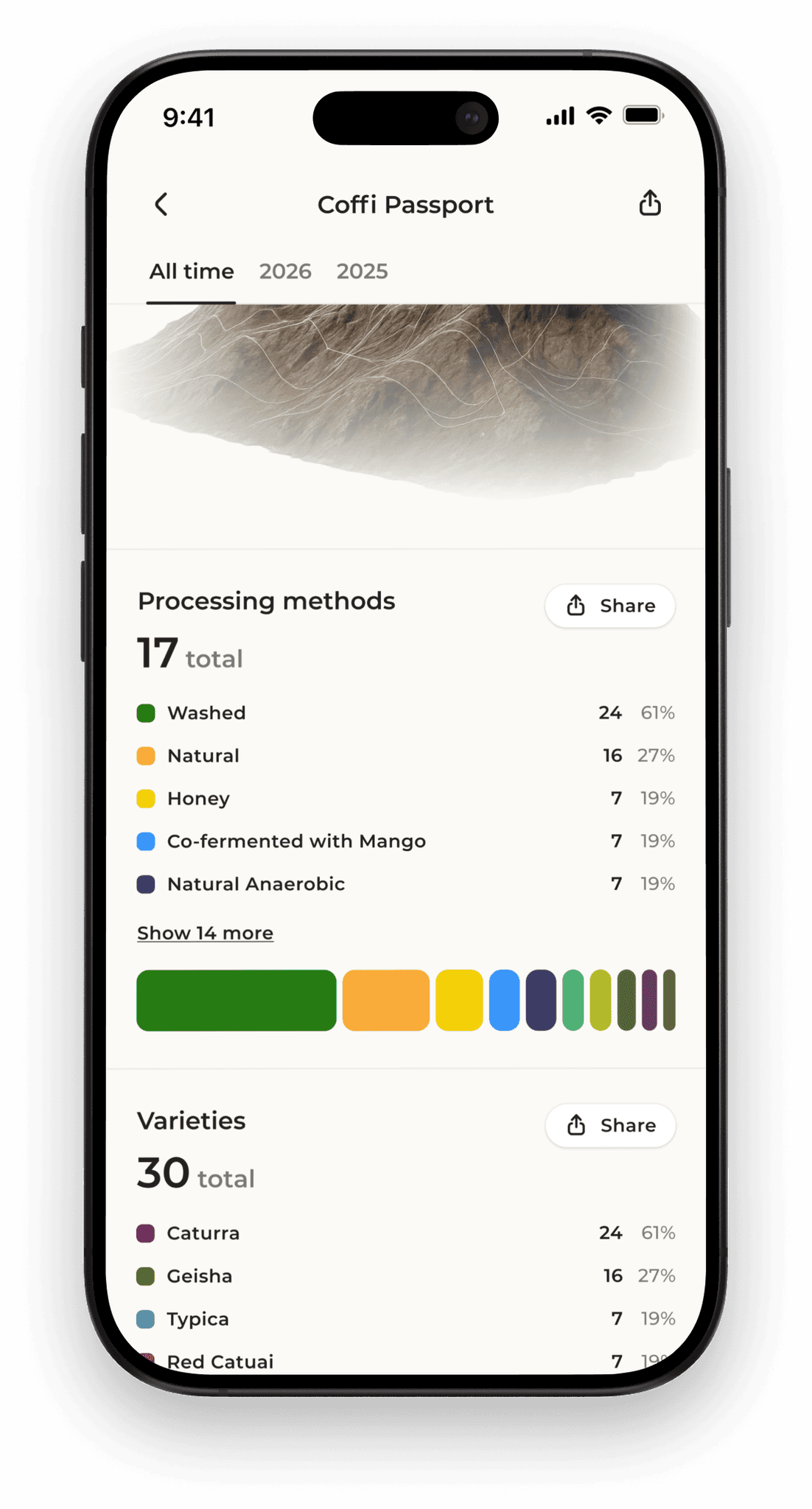 Coffi – Scan, review & track coffees