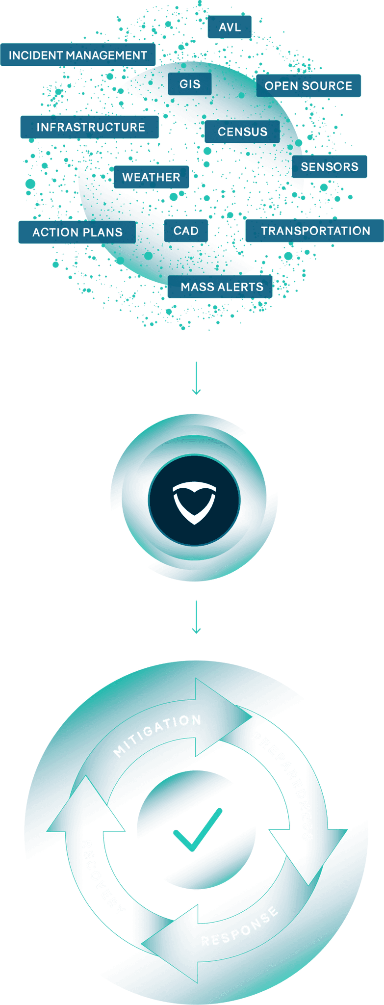Peregrine - Integrated emergency management