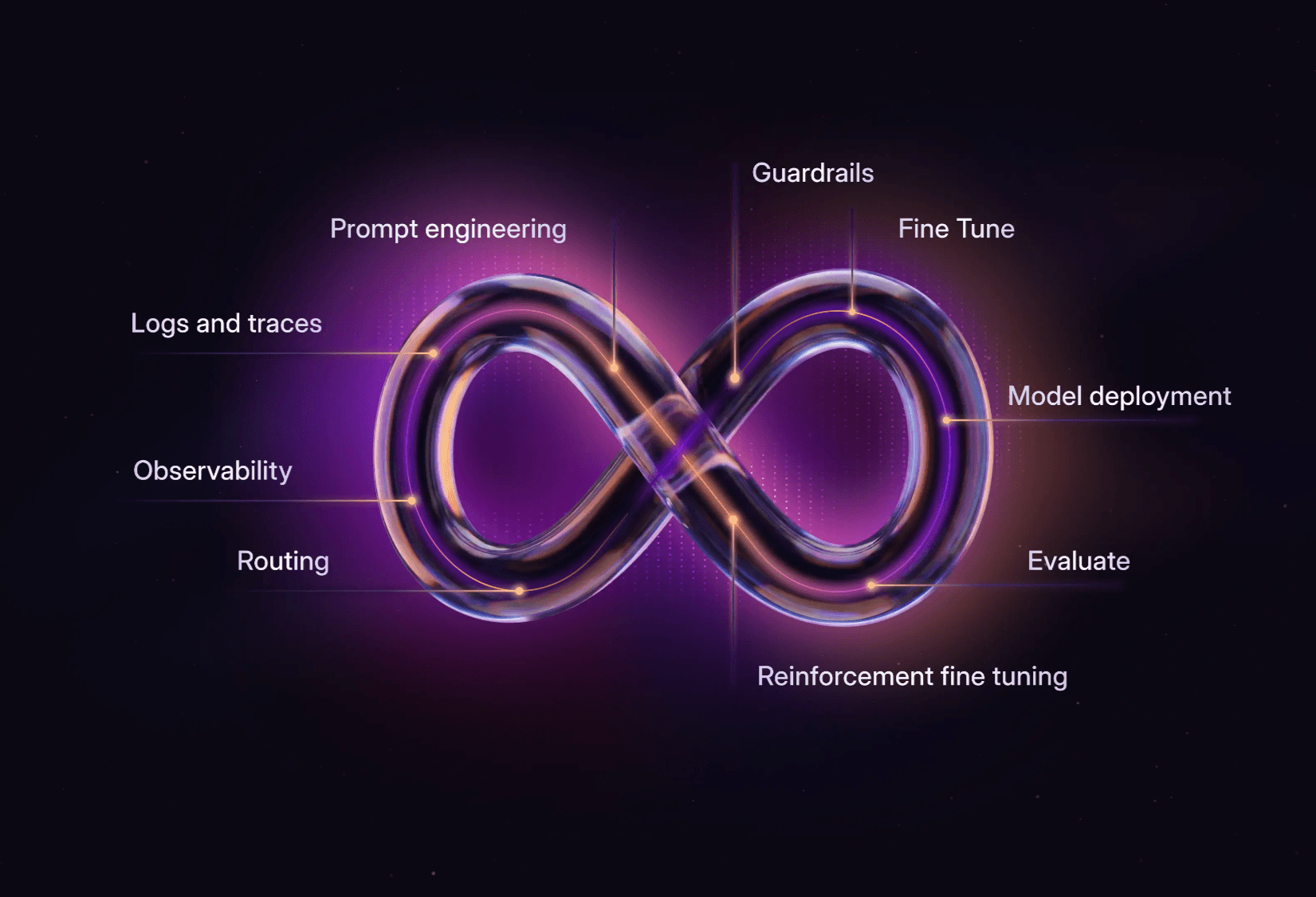 Continuous Learning: Close the Loop Between Runtime and Training ...