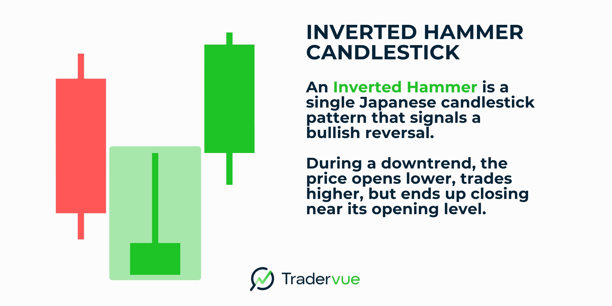 Inverted Hammer Candlestick Pattern | (EXAMPLES and GUIDE)