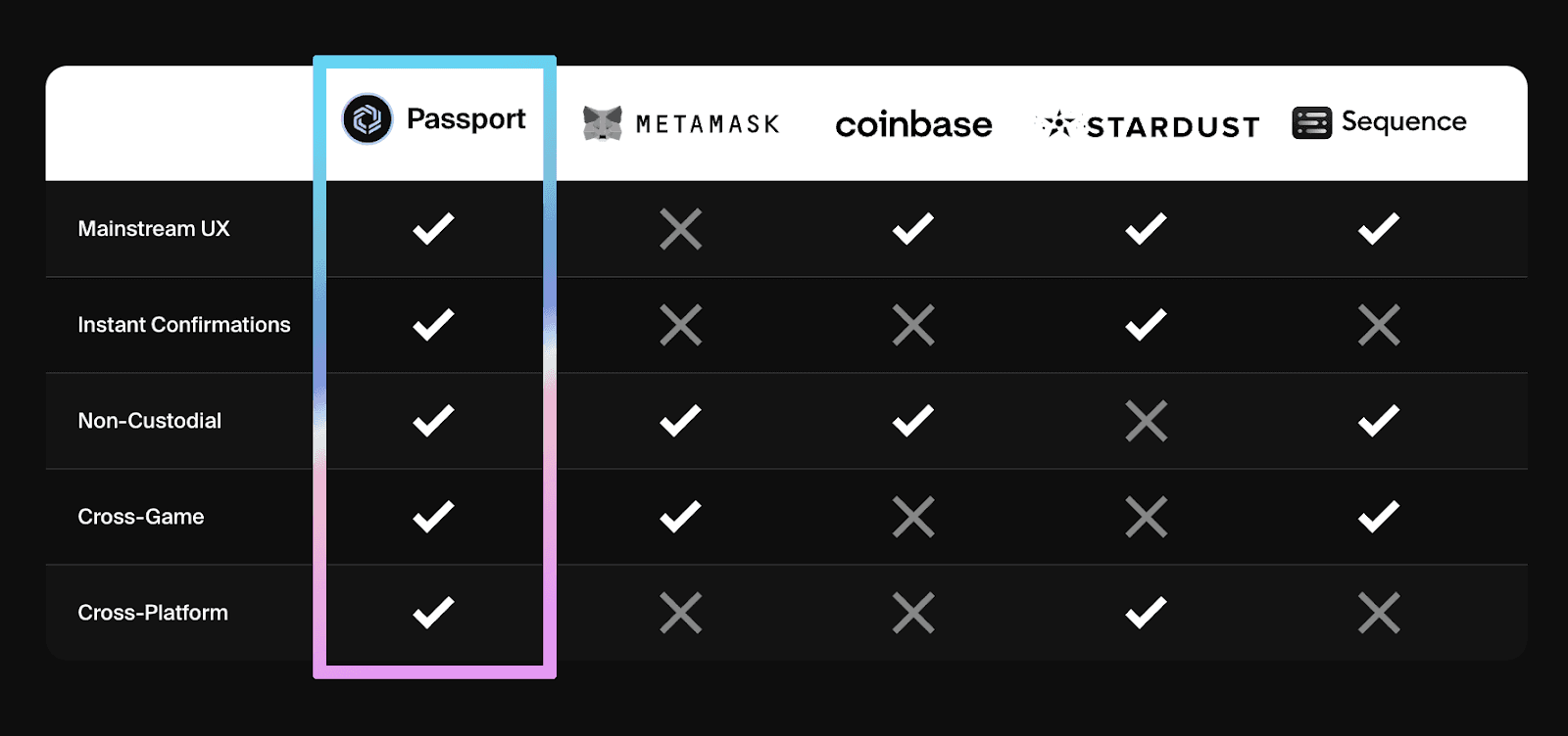 Immutable Passport: Building the Ultimate Web3 Gaming Wallet ...