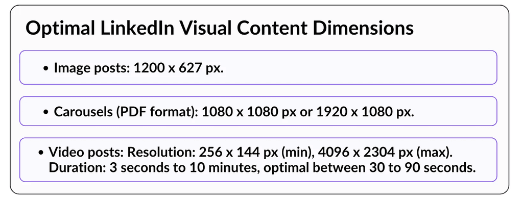 LinkedIn Post Size: The Complete Guide to Optimal Formats and Dimensions