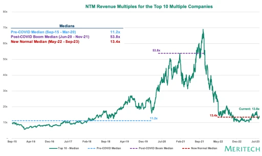 Meritech Software Pulse - Meritech Capital