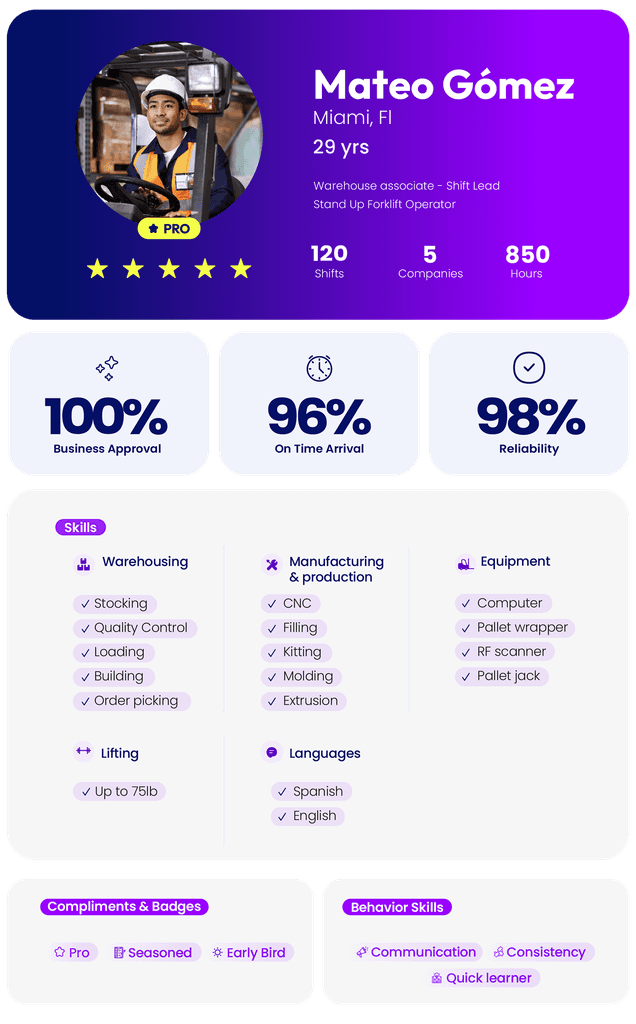 Helping Workers Find Industrial Jobs | Traba