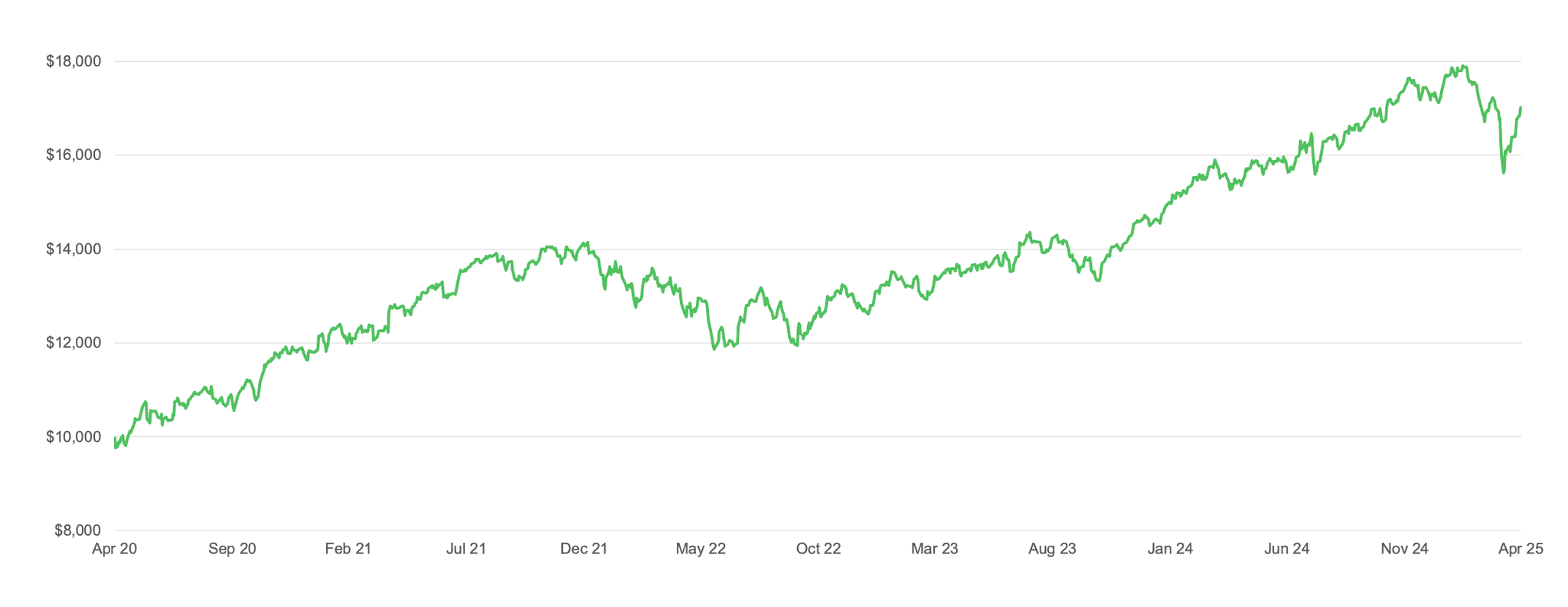 Vanguard Diversified High Growth Index ETF (ASX: VDHG): An ETF Deep ...