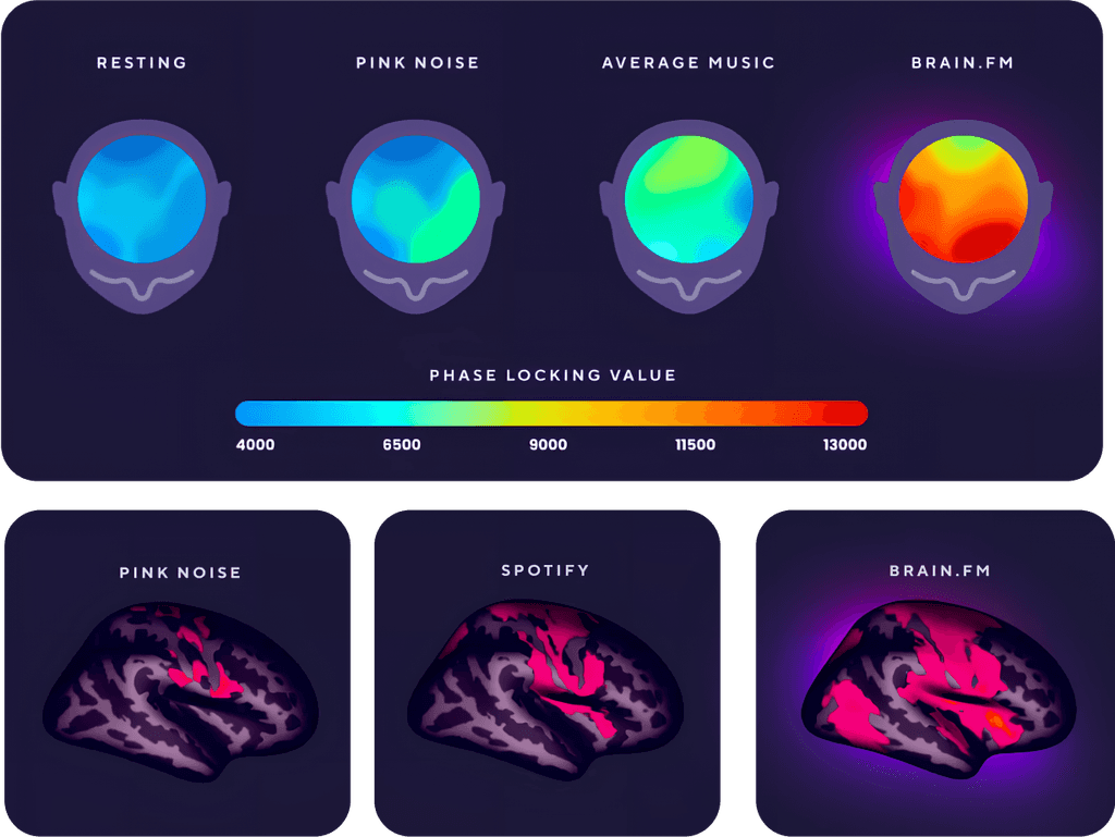 Music to focus better - brain.fm