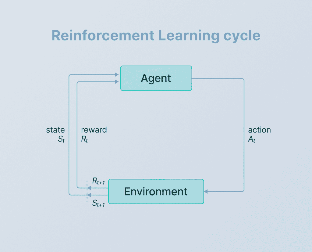 9 Reinforcement Learning Real-Life Applications