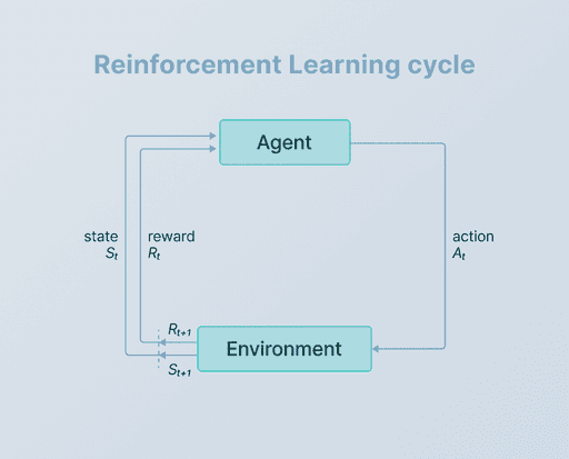 9 Reinforcement Learning Real-Life Applications