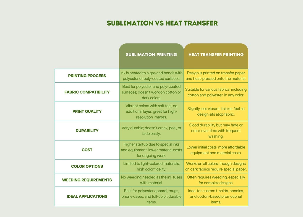 Sublimation vs. Heat Transfer: Key Differences Explained