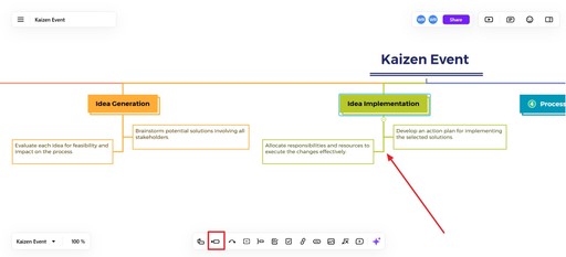 From Start to Finish: How to Execute a Kaizen Event Effortlessly