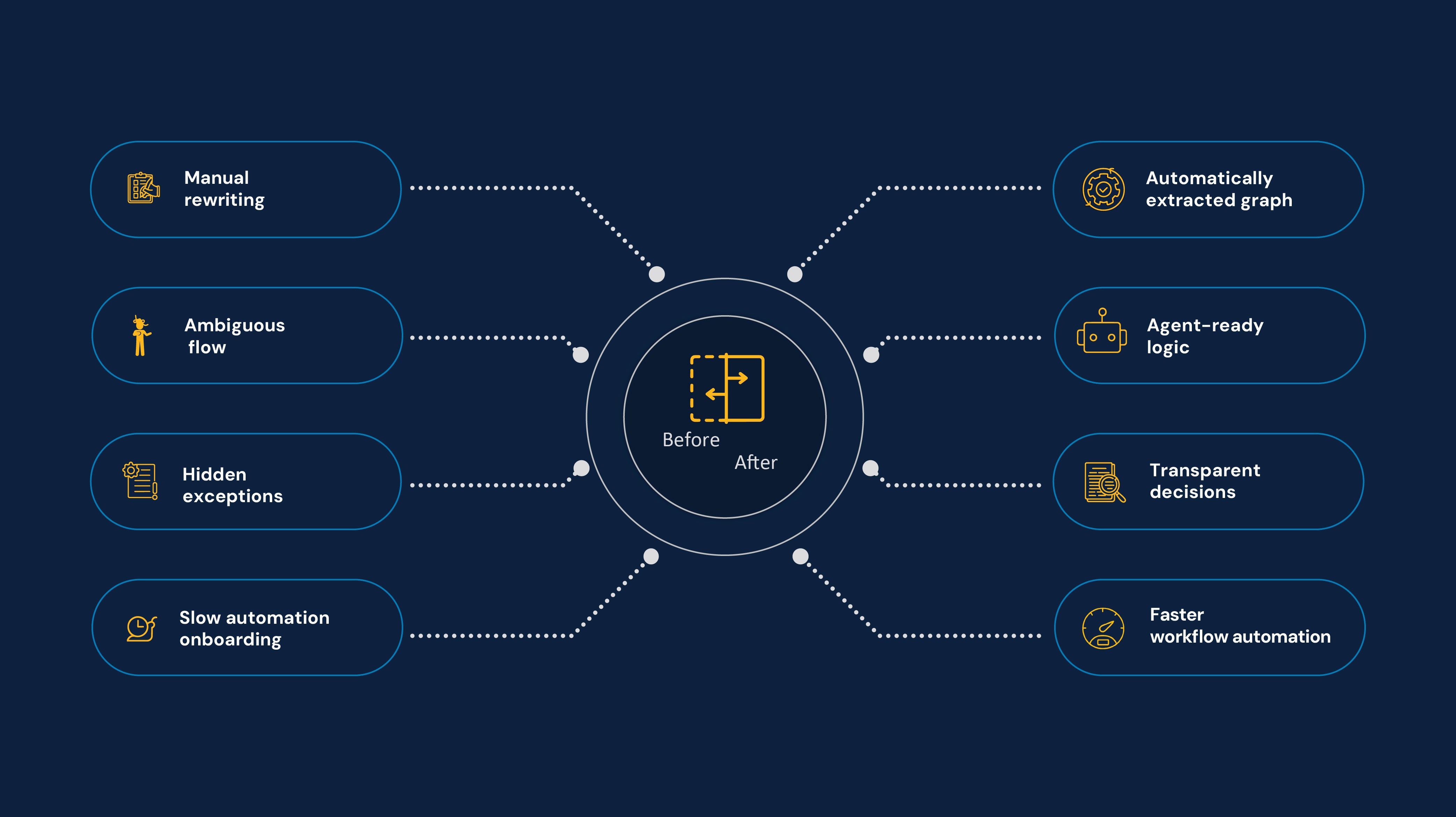 Agentic diagram parsing: Turning visual logic into enterprise ...