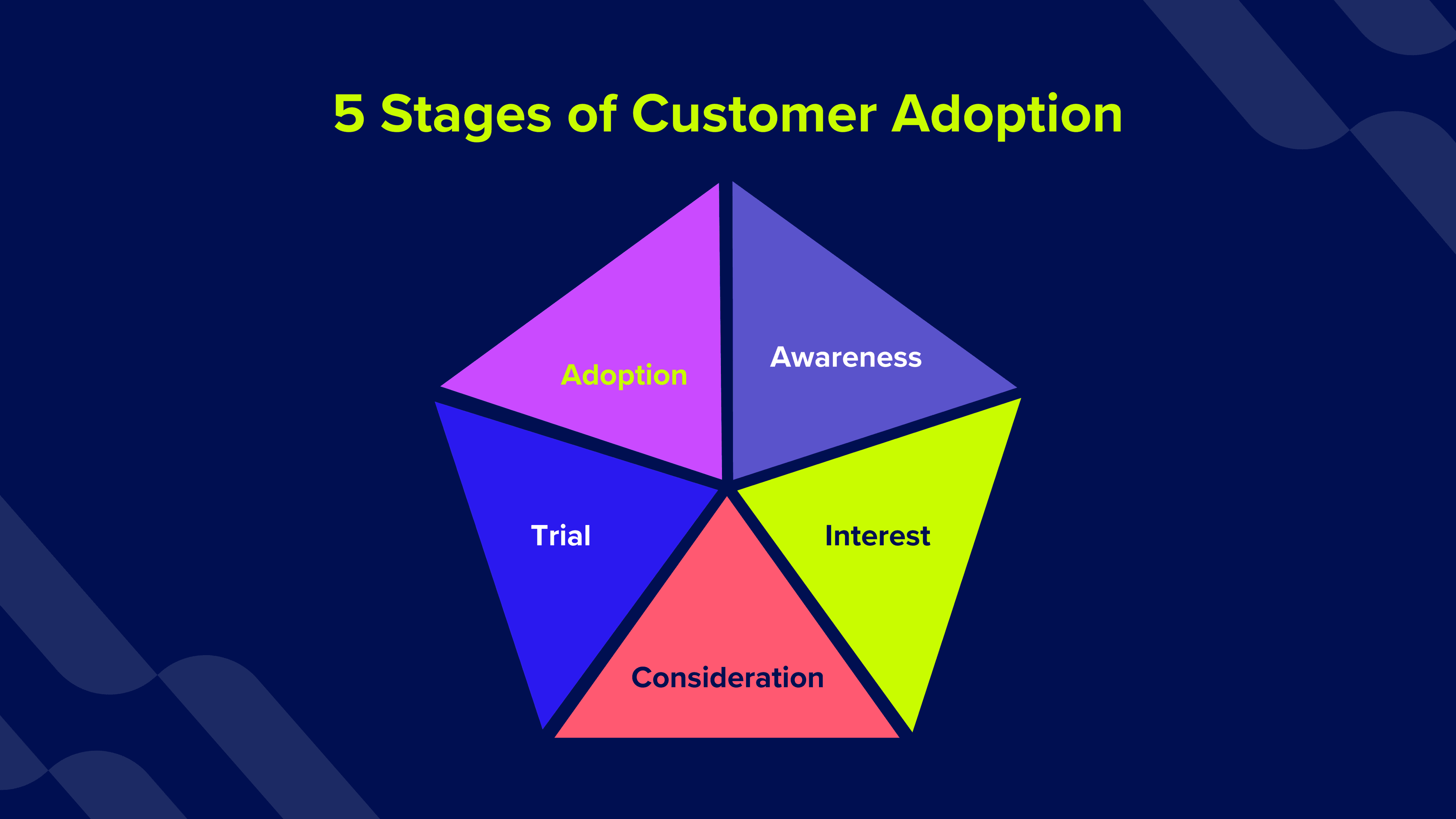 What is customer adoption and how to improve it? - B2Metric