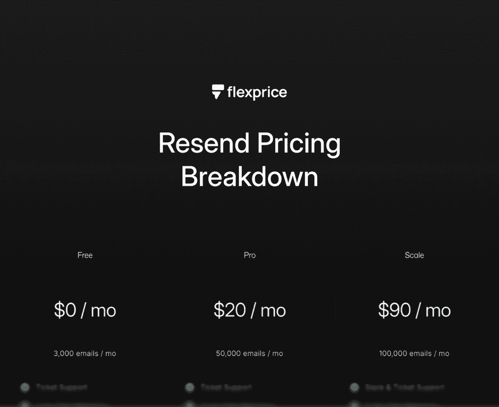 Resend Pricing Guide 2025 (All Plans Features Costs Explained
