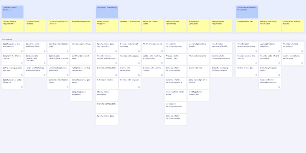User story map examples - StoriesOnBoard