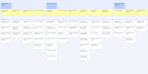 User story map examples - StoriesOnBoard