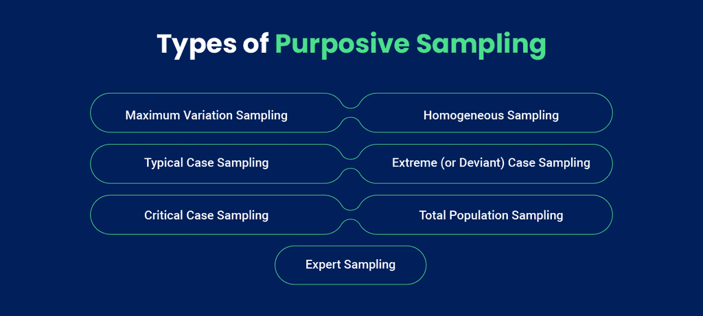 What is Purposive Sampling? Definition, Types, and More - Entropik ...