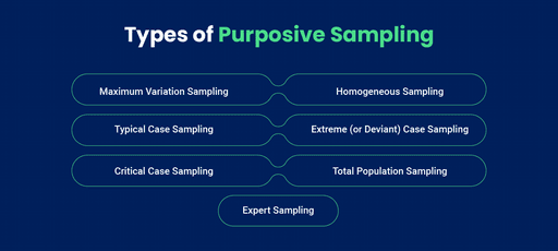 What is Purposive Sampling? Definition, Types, and More - Entropik ...
