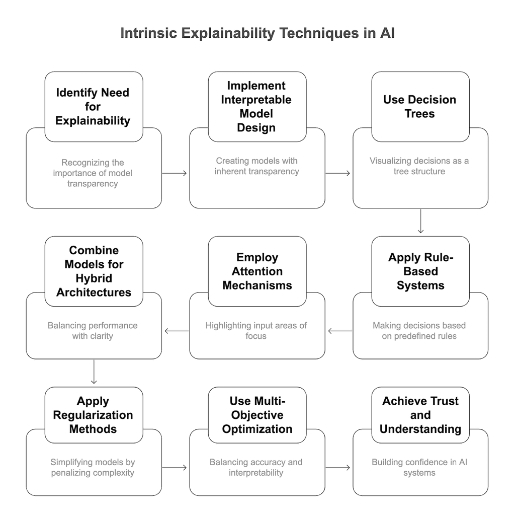 AI Explainability 2025: LLM Transparency & CoT Techniques