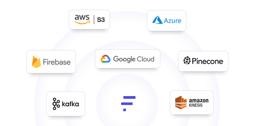 AI & LLM Workflows - Fleak AI
