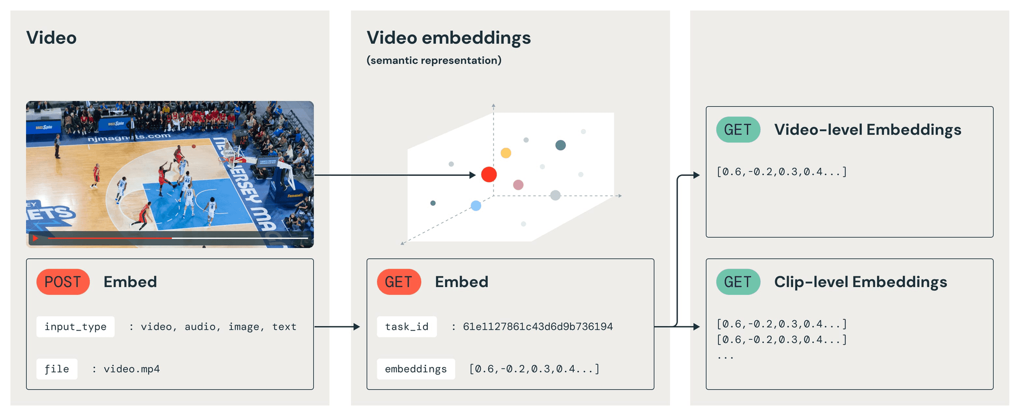 Mastering Multimodal AI: Advanced Video Understanding with Twelve Labs ...