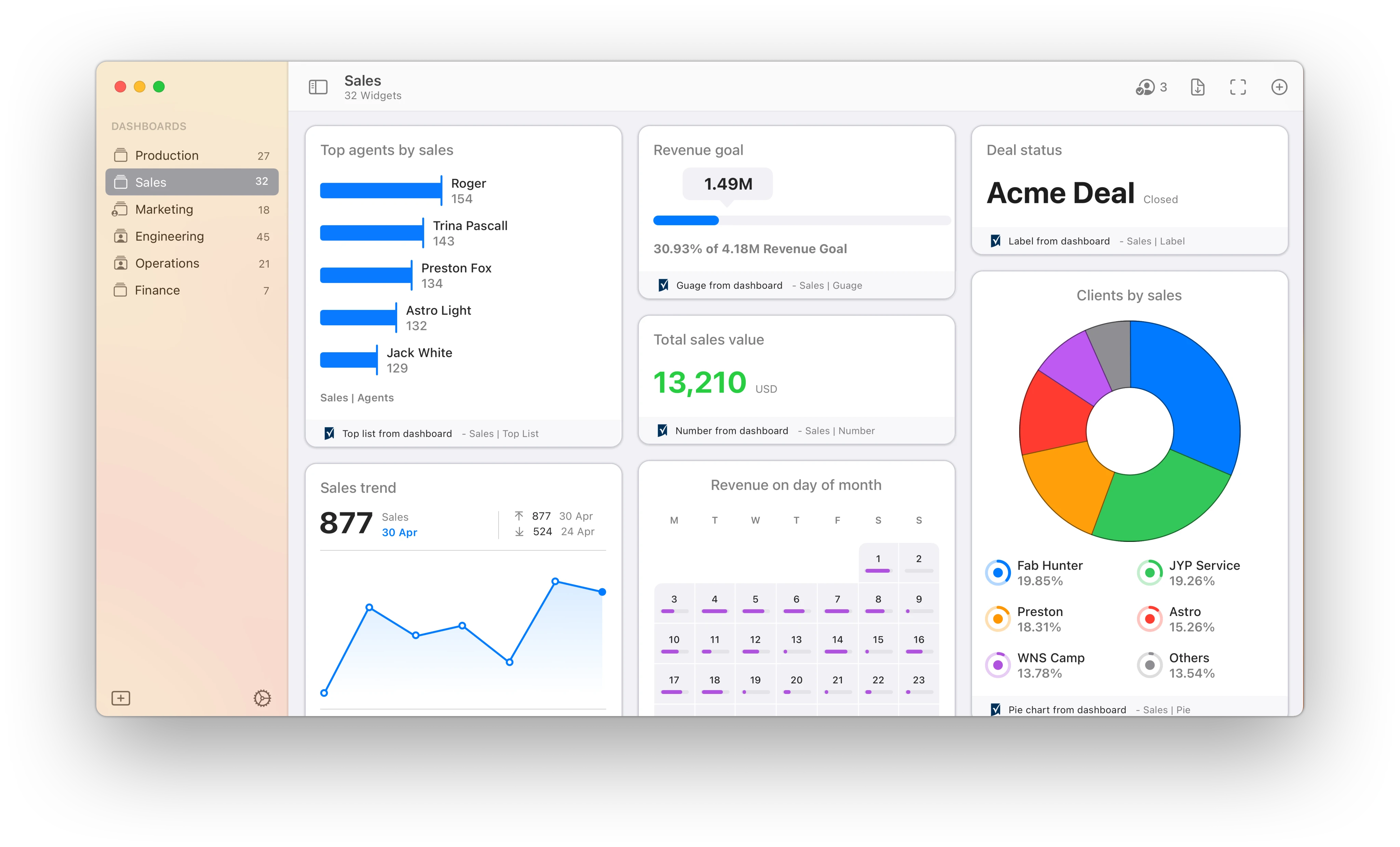 Smartsheet Dashboard - 360° view of team performance | Numerics