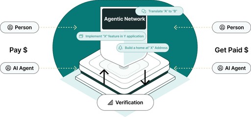 Questflow: Decentralized AI Agentic Workflow Network
