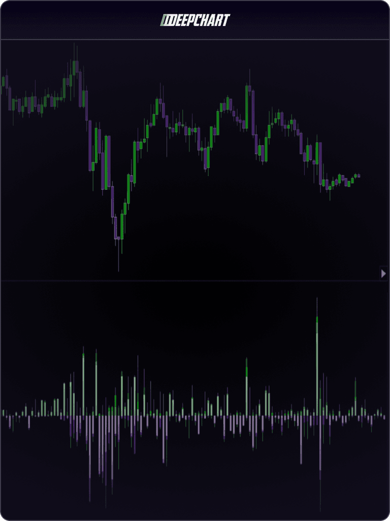 Deepchart Features