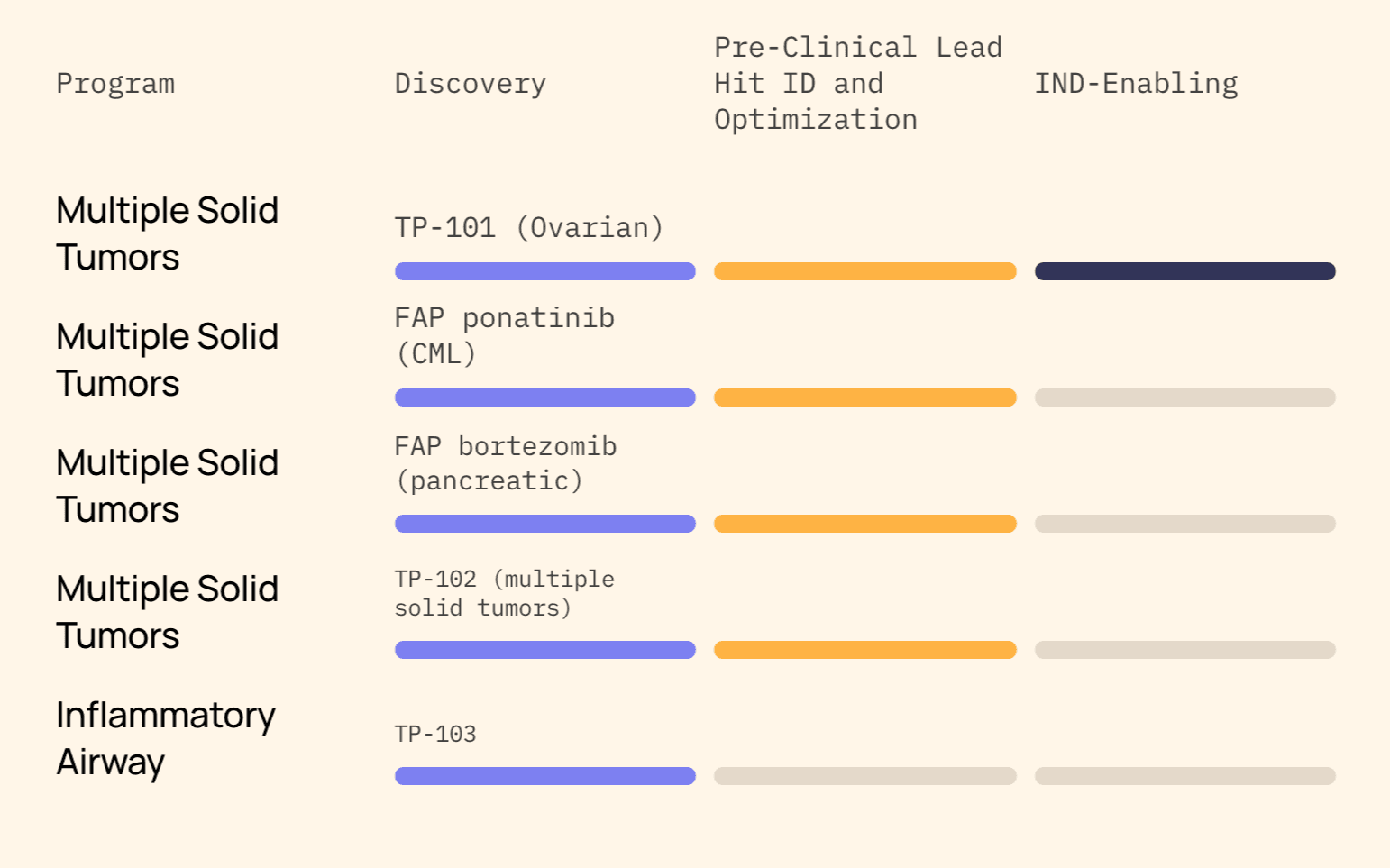 Tract Bio: Stem Cell Delivery Platform