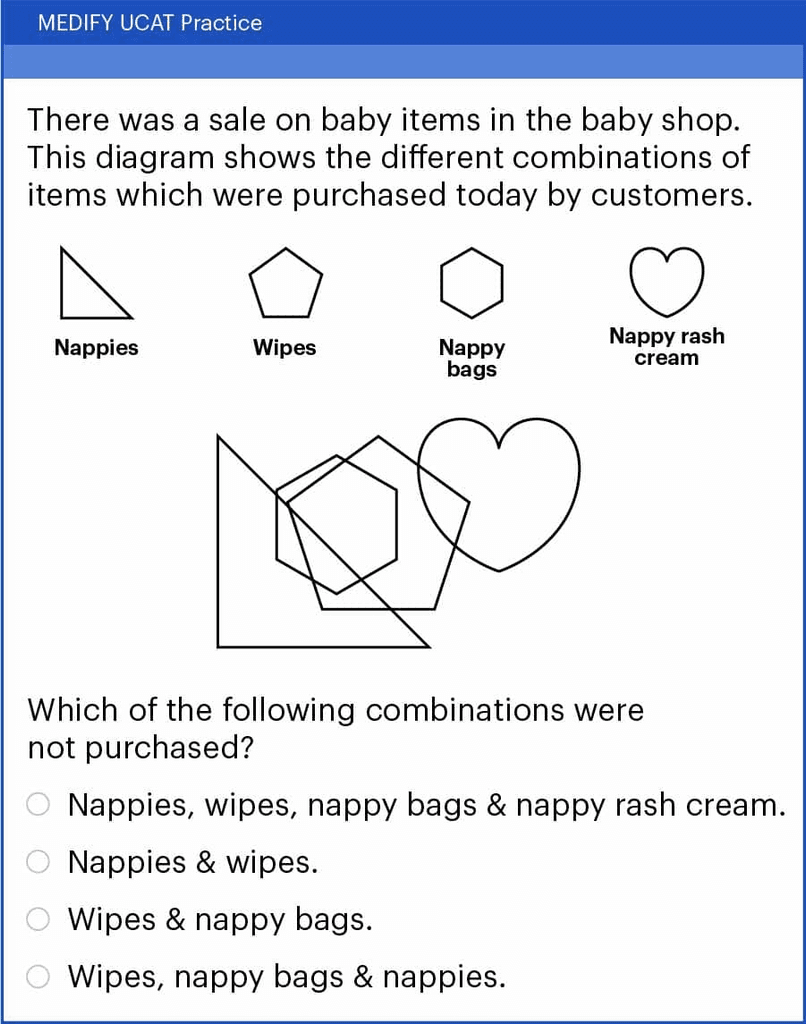 The Ultimate Guide to UCAT Sections - Medify