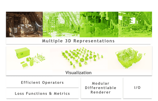 NVIDIA Release Kaolin V0.18.0 - Radiance Fields