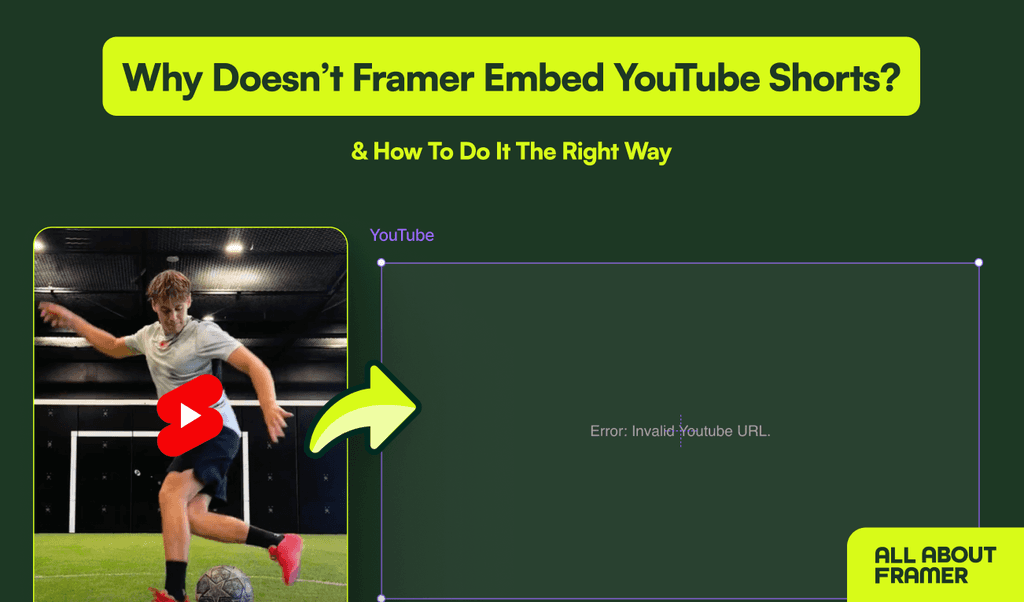 How to Embed YouTube Shorts Videos in Framer - All About Framer