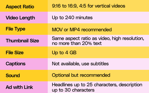 A Detailed Guide To Facebook Video Specs 2024