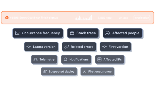 Rollbar | Error logging & tracking service for software teams