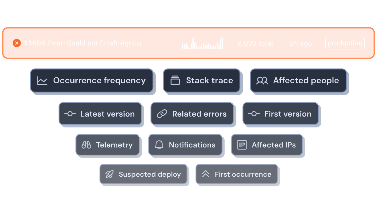 Rollbar | Error logging & tracking service for software teams