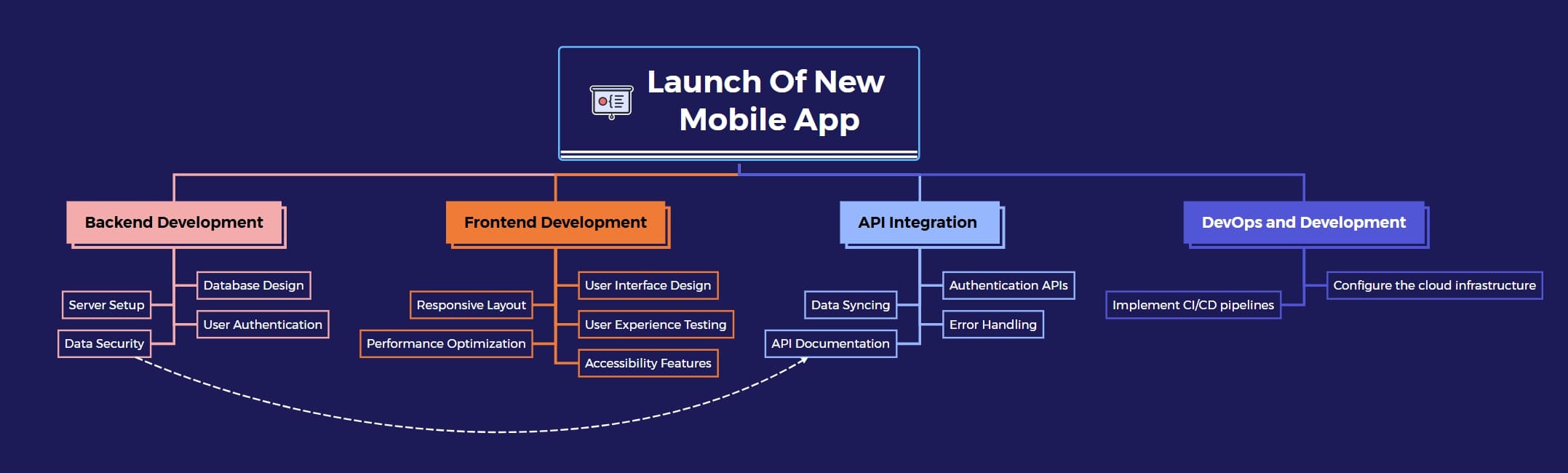 Comprehensive Guide to Task Analysis: Types, Applications, and Benefits