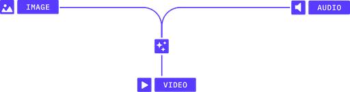 Introducing the Aurora Model: Audio-Driven Ultra-Realistic Rendering of ...