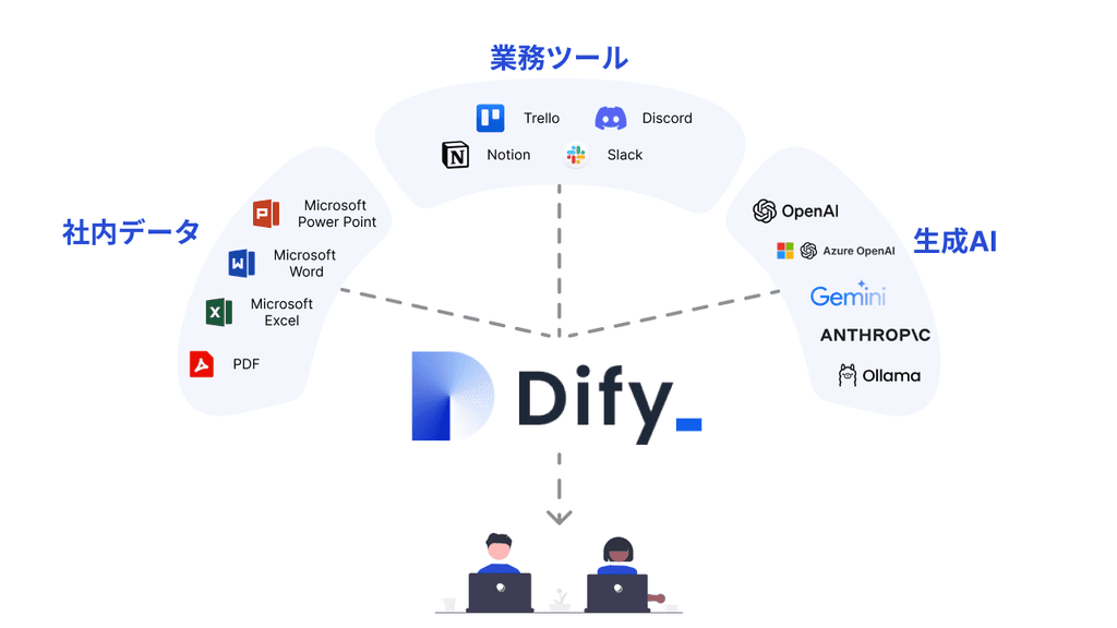 株式会社Omluc | Dify eラーニング
