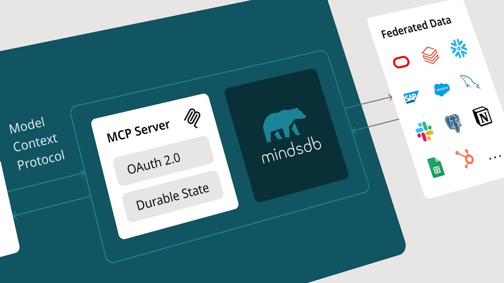 MindsDB Now Supports Model Context Protocol: The Unified AI Data Hub ...